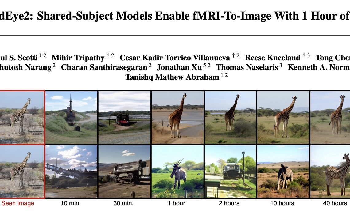 MindEye2：仅需1小时训练数据就能从大脑活动中重建所见图像 – XiaoHu.AI学院
